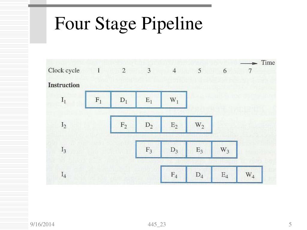 PPT - Pipelining PowerPoint Presentation, free download - ID:4453649 PPT - Pipelining PowerPoint Presentation, free download - ID:4453649