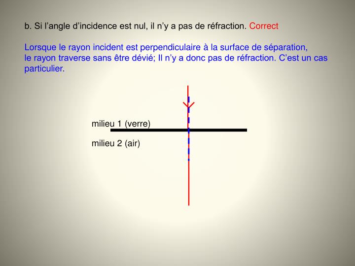 PPT - Ex 17 p.40 Quand il y a réfraction, le rayon réfracté se ...
