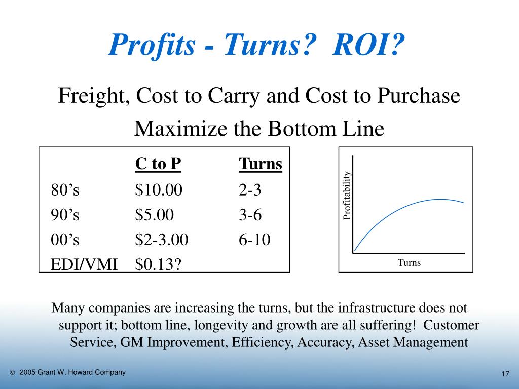 PPT - “Best Practices” Inventory Management PowerPoint Presentation ... PPT - “Best Practices” Inventory Management PowerPoint Presentation ...