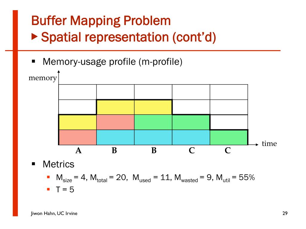 Ppt Memory Oriented System Level Optimizations For Scripting Enabled Embedded Systems 1100