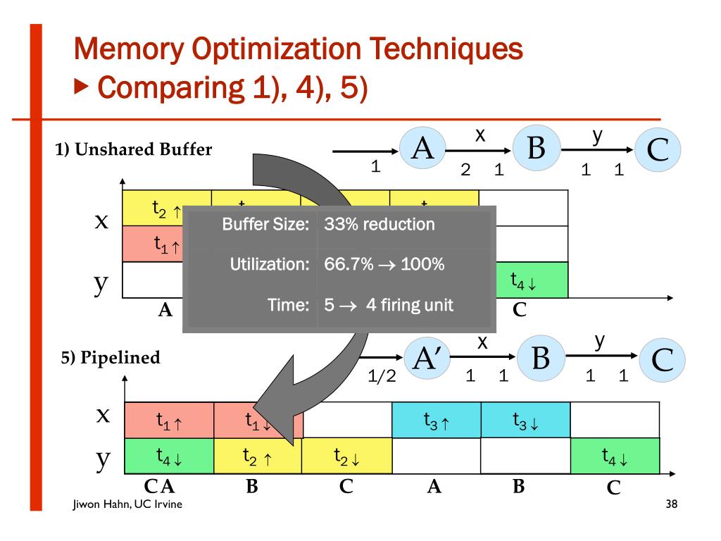 Ppt Memory Oriented System Level Optimizations For Scripting Enabled Embedded Systems