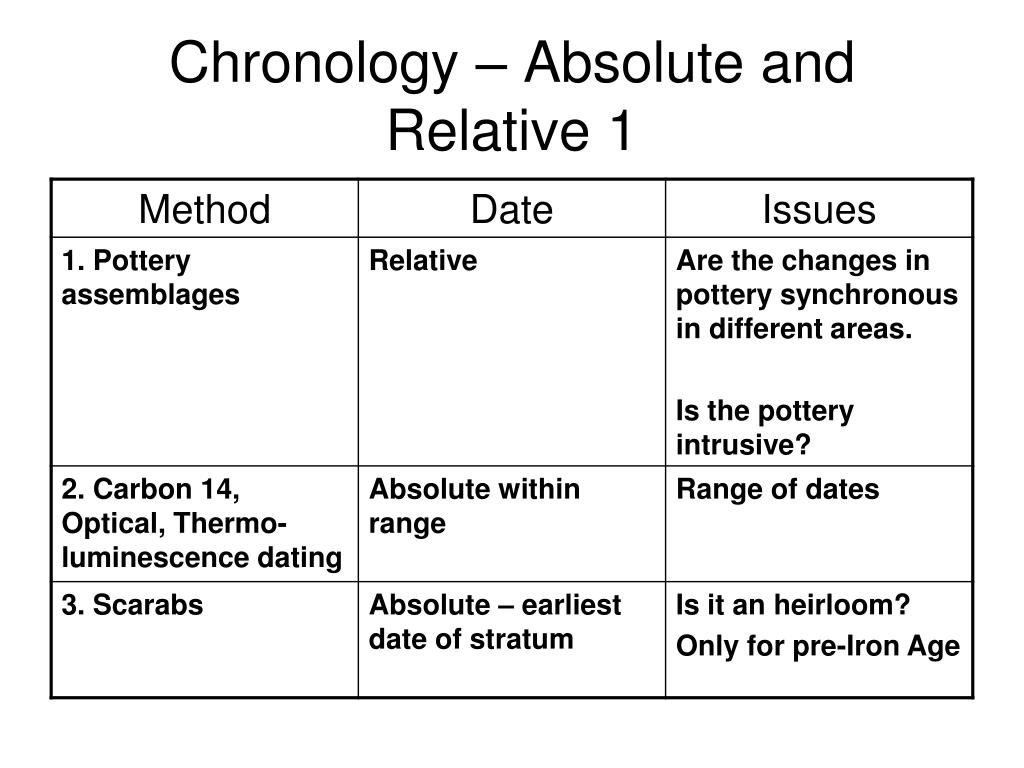 PPT - The Ottawa School of Theology & Spirituality PowerPoint ...