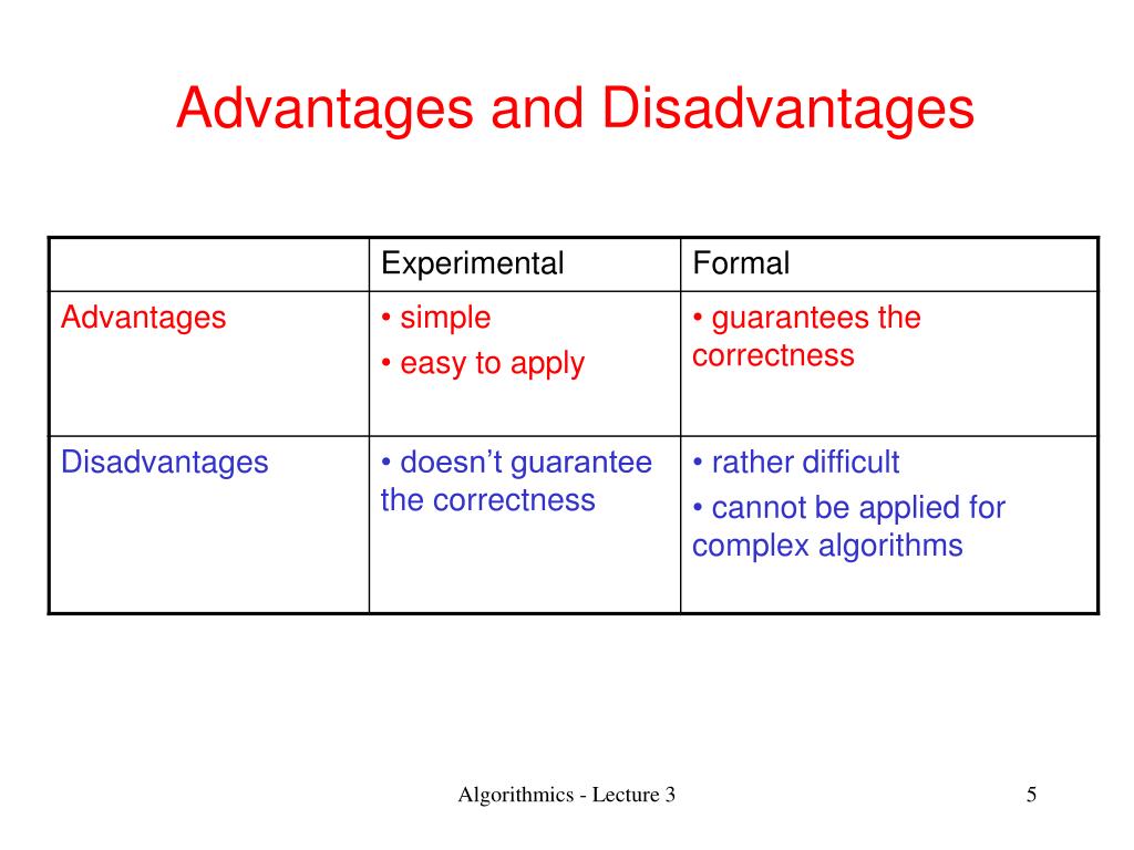 Ppt Lecture 3 Verification Of Algorithms Correctness Powerpoint Presentation Id 4454847