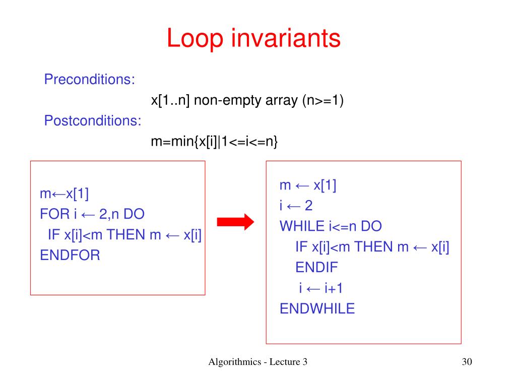 Ppt Lecture 3 Verification Of Algorithms Correctness Powerpoint Presentation Id 4454847