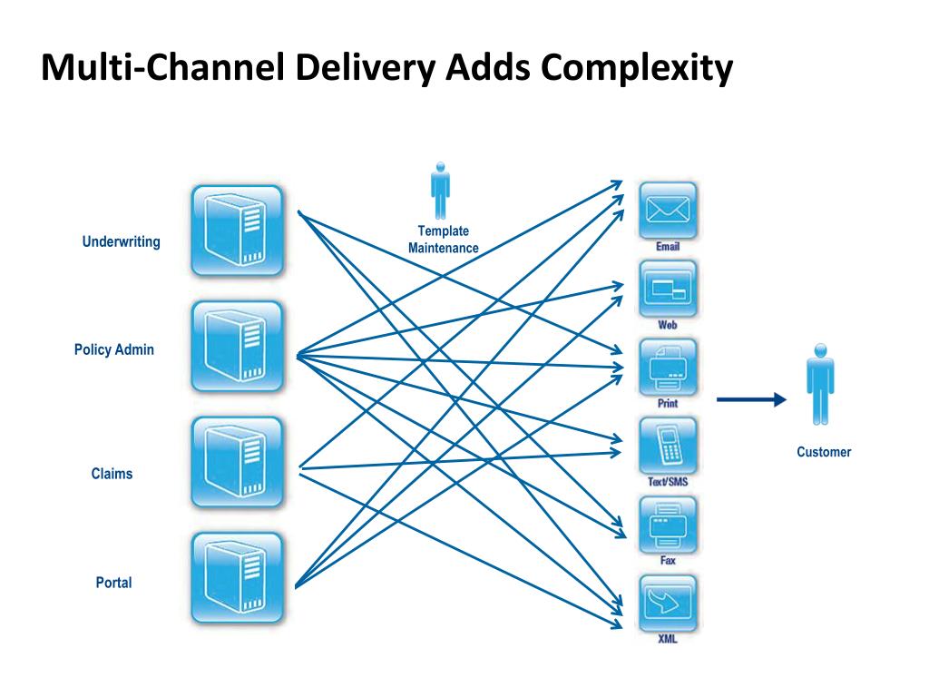 PPT - Corporate Communications: Present and Future Thunderhead’s ...