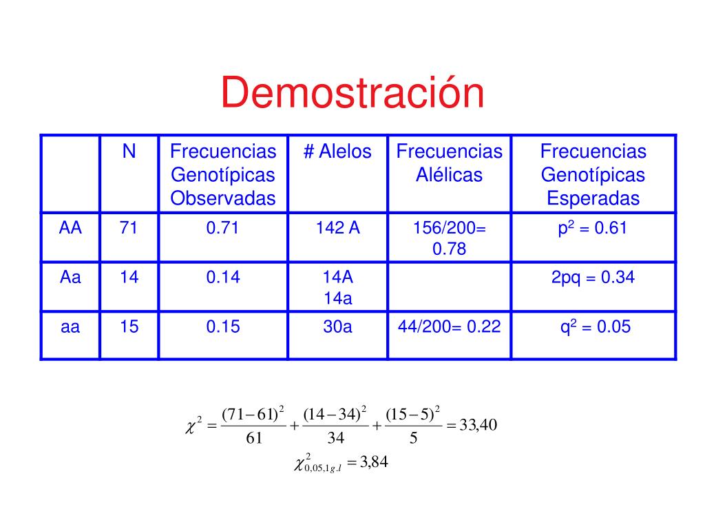 PPT - Qué es la Genética de Poblaciones? PowerPoint Presentation, free ...