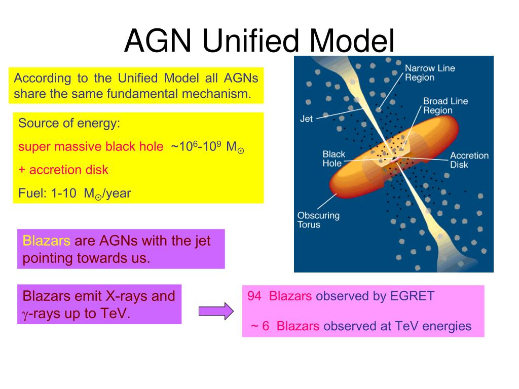 PPT - Astronomia gamma con esperimenti a copertura totale PowerPoint ...