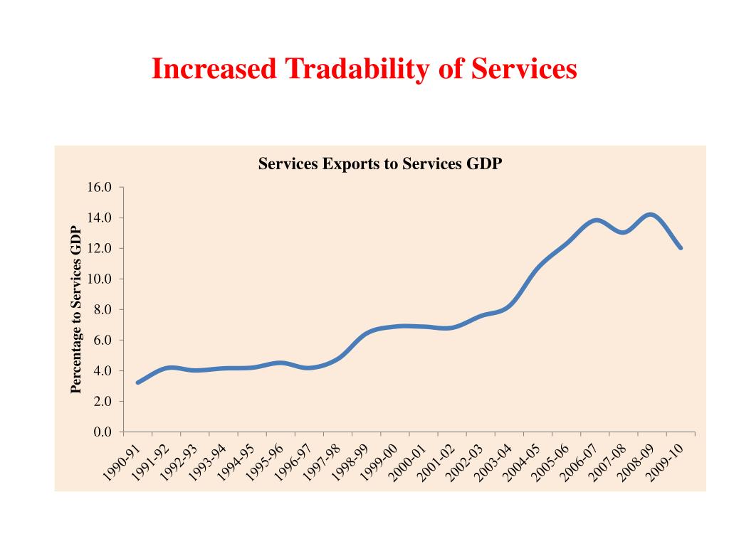 PPT - Global Economic Prospects and the Indian Economy PowerPoint ...