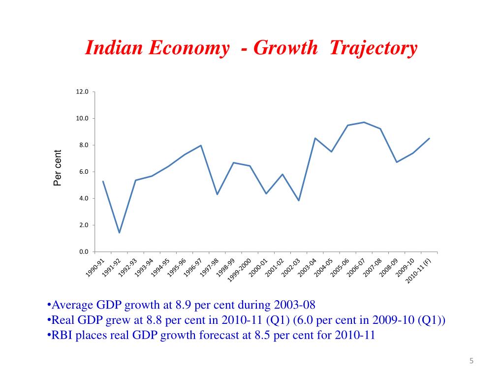 PPT - Global Economic Prospects and the Indian Economy PowerPoint ...