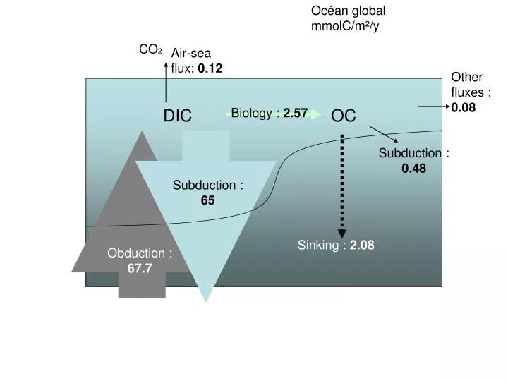 PPT - DIC PowerPoint Presentation, free download - ID:4457249