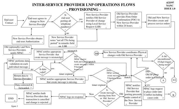 PPT - mismatch PowerPoint Presentation, free download - ID:4457419