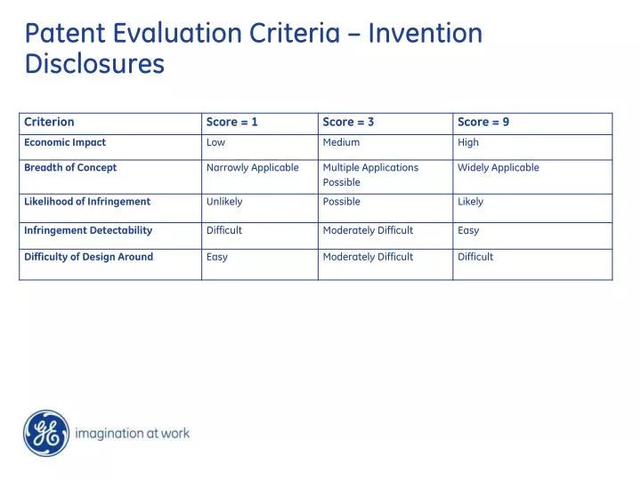 PPT - Patent Evaluation Criteria – Invention Disclosures PowerPoint ...