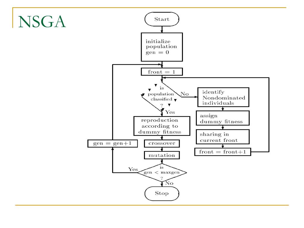 PPT - Multi-Objective Evolutionary Algorithms (MOEA) PowerPoint ... PPT - Multi-Objective Evolutionary Algorithms (MOEA) PowerPoint ...