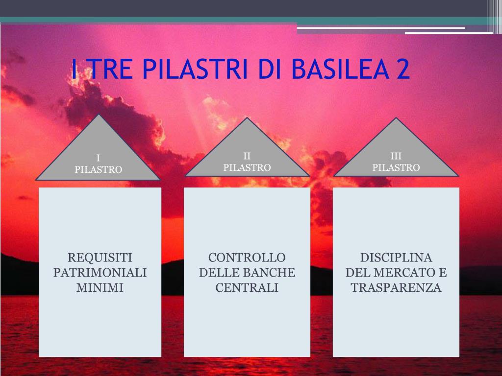 PPT - Impatto degli IAS e di Basilea 2 sul mercato dei crediti ...