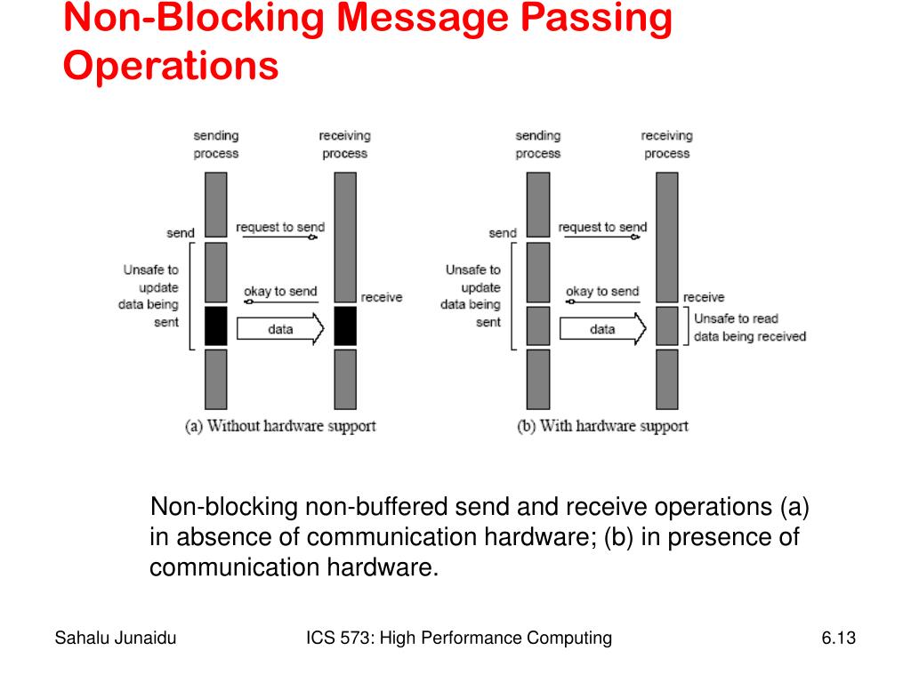 Ppt Programming Using The Message Passing Paradigm Powerpoint Presentation Id4458180