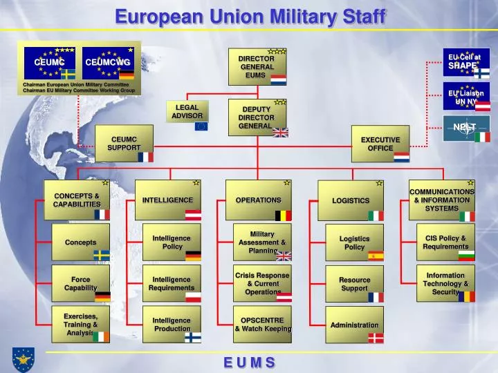 PPT - European Union Military Staff PowerPoint Presentation, free ...