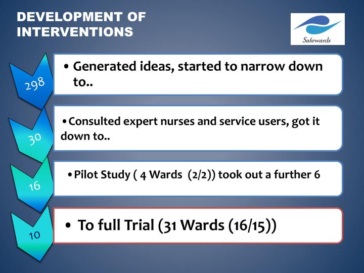 PPT - The Safewards Randomised Controlled trial PowerPoint Presentation ...