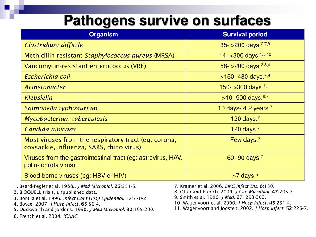 PPT - Establish a Culture of Safety: Working Toward Zero Surgical Site ...