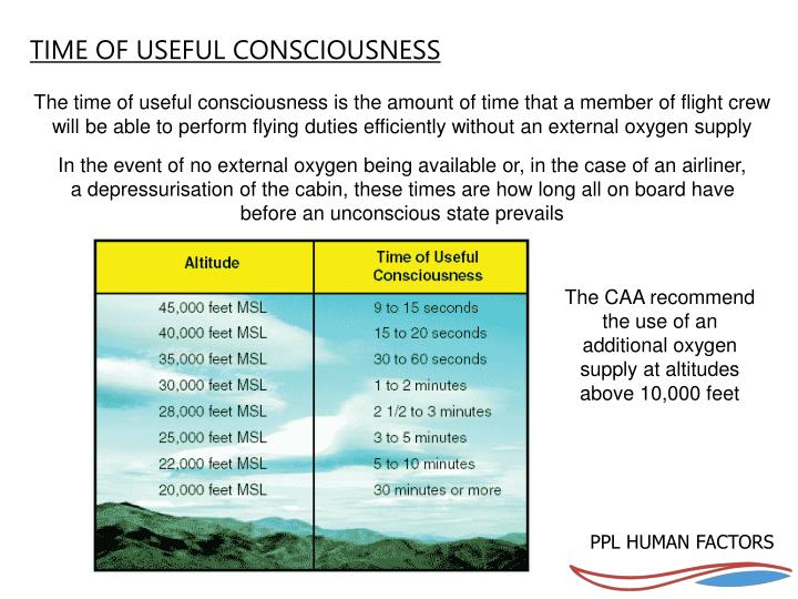 PPT - HUMAN PERFORMANCE AND LIMITATIONS I PowerPoint Presentation - ID ...