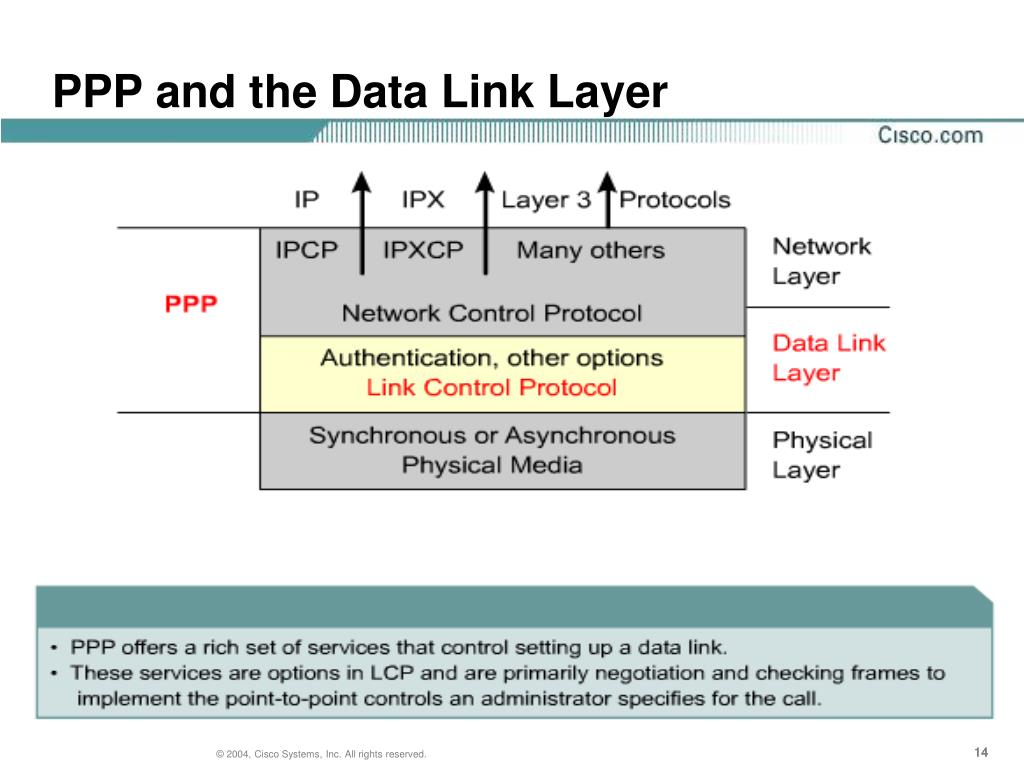 Ppt Ccna 4 Chapter 2 Ppp Powerpoint Presentation Free Download Id