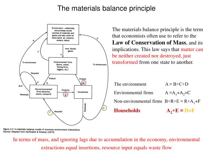 PPT - NREE Chapter 2 The origins of the sustainability problem ...
