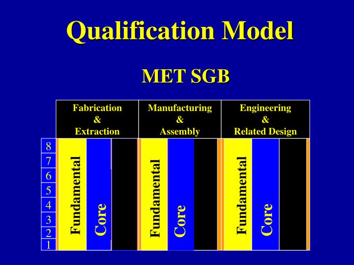 PPT - MATERIALS TESTING QUALIFICATIONS PowerPoint Presentation - ID:4461275