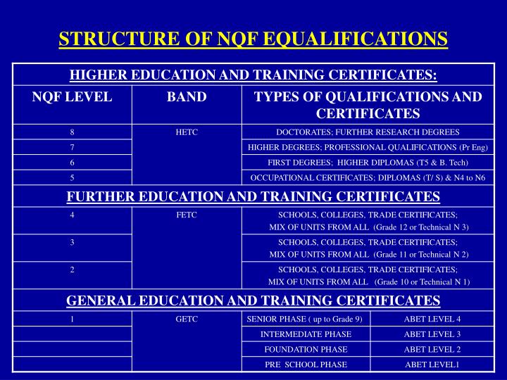 PPT - MATERIALS TESTING QUALIFICATIONS PowerPoint Presentation - ID:4461275