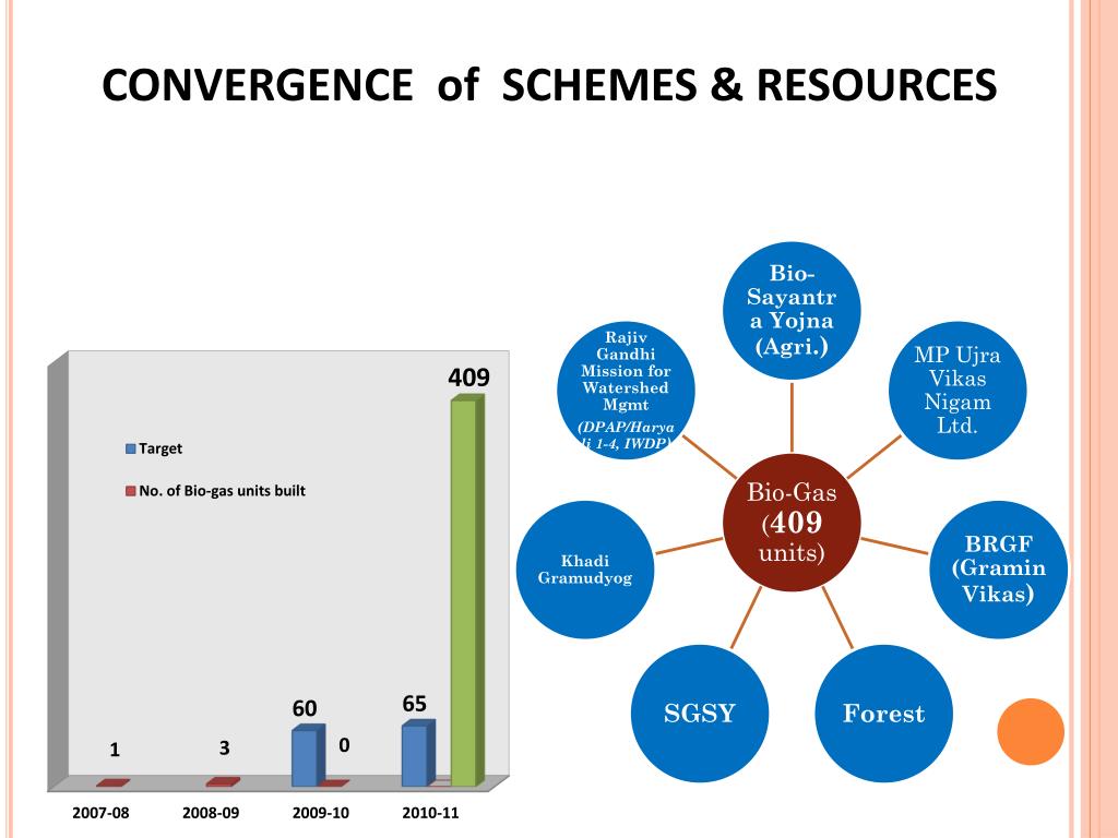 PPT - State wide roll out of Decentralised District Planning Process ...