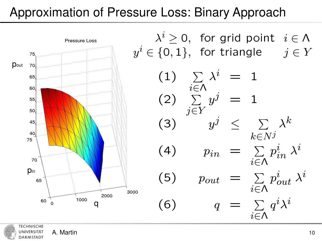 Ppt Approximation Of Non Linear Functions In Mixed Integer Programming Powerpoint Presentation