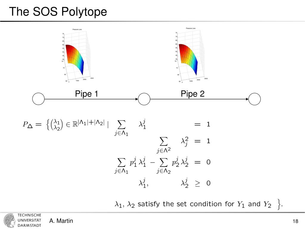 Ppt Approximation Of Non Linear Functions In Mixed Integer Programming Powerpoint Presentation 8765