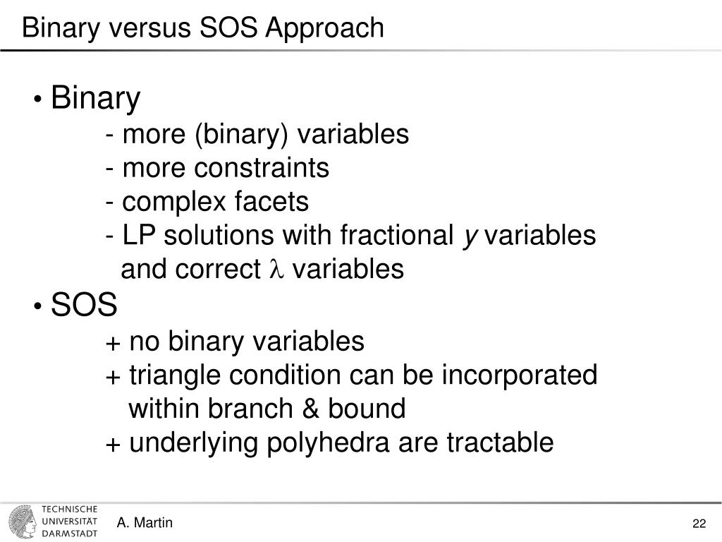 Ppt Approximation Of Non Linear Functions In Mixed Integer Programming Powerpoint Presentation