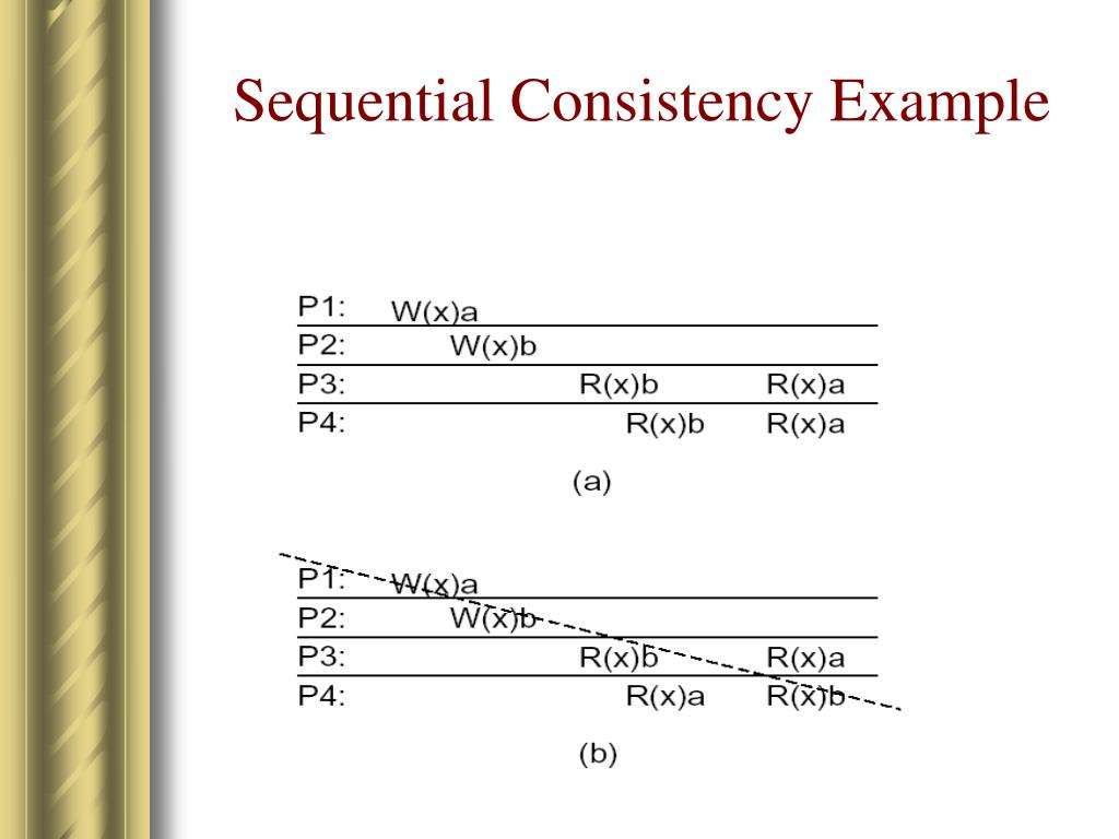 PPT - Distributed Shared Memory (DSM) PowerPoint Presentation, free ... PPT - Distributed Shared Memory (DSM) PowerPoint Presentation, free ...