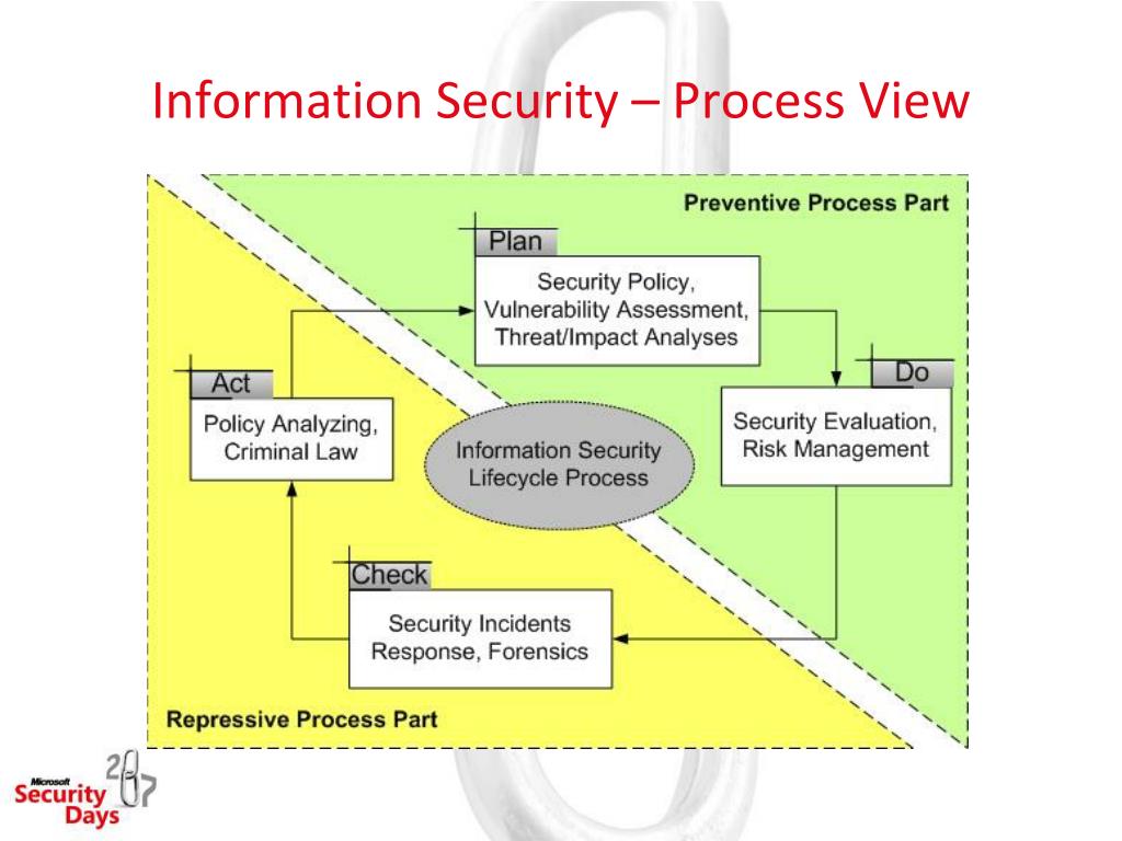 PPT - Zakon o informacijskoj sigurnosti izazov informatičkoj industriji ...