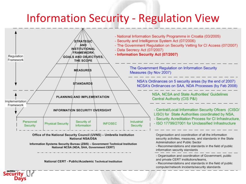 PPT - Zakon o informacijskoj sigurnosti izazov informatičkoj industriji ...