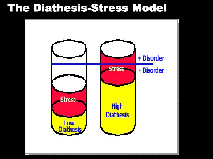 PPT - Assessment and Management of Suicide Risk May 24, 2007 PowerPoint ...