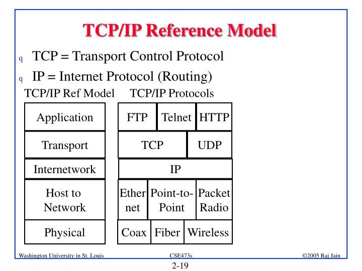 PPT - Data Communications and Networking Overview PowerPoint ...