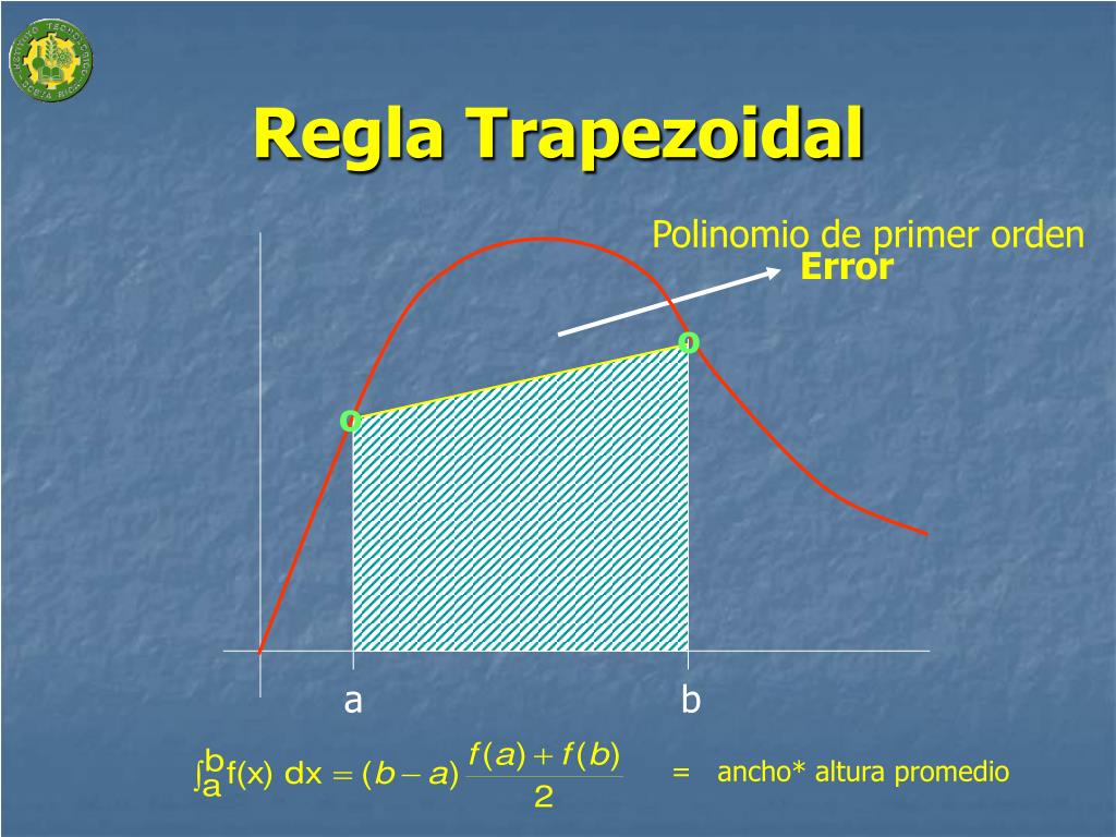 PPT - Instituto Tecnológico de Costa Rica PowerPoint Presentation, free ...