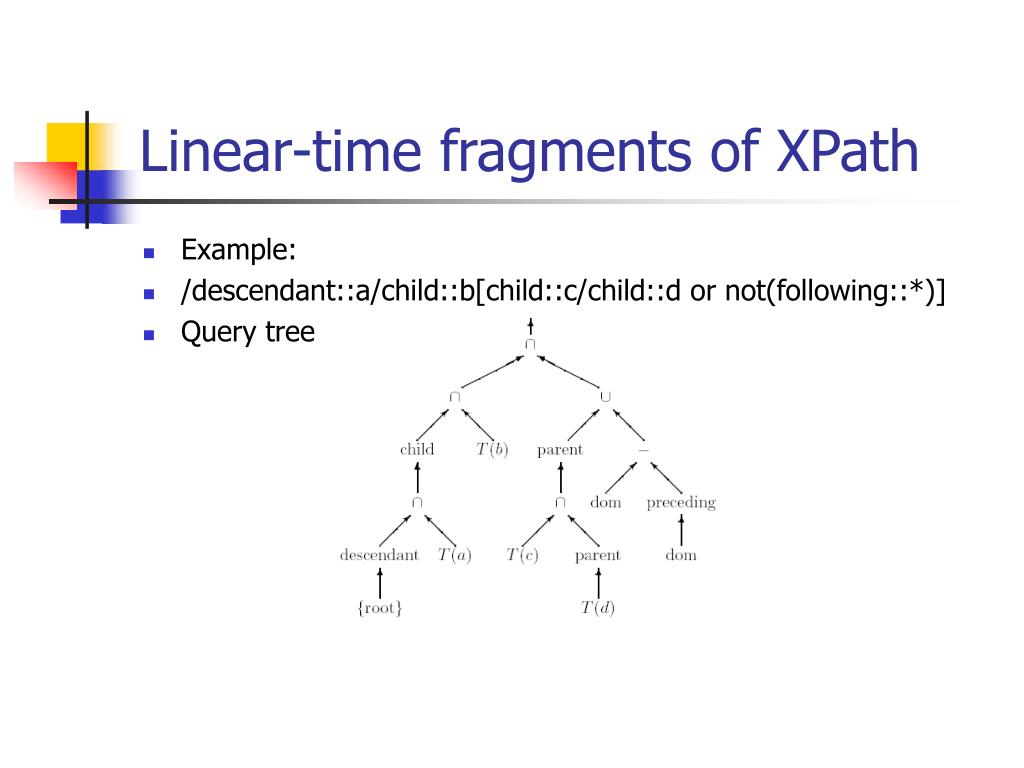 Ppt Efficient Algorithm For Processing Xpath Queries Powerpoint Presentation Id4463533