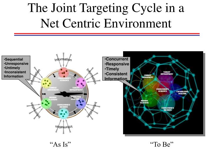 PPT - Jack Zavin Chief, Information Interoperability DoD CIO/A&I ...