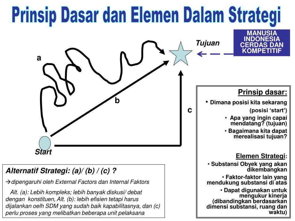 PPT - ROADMAP DAN GRAND STRATEGY Pengembangan ESD di Indonesia ...