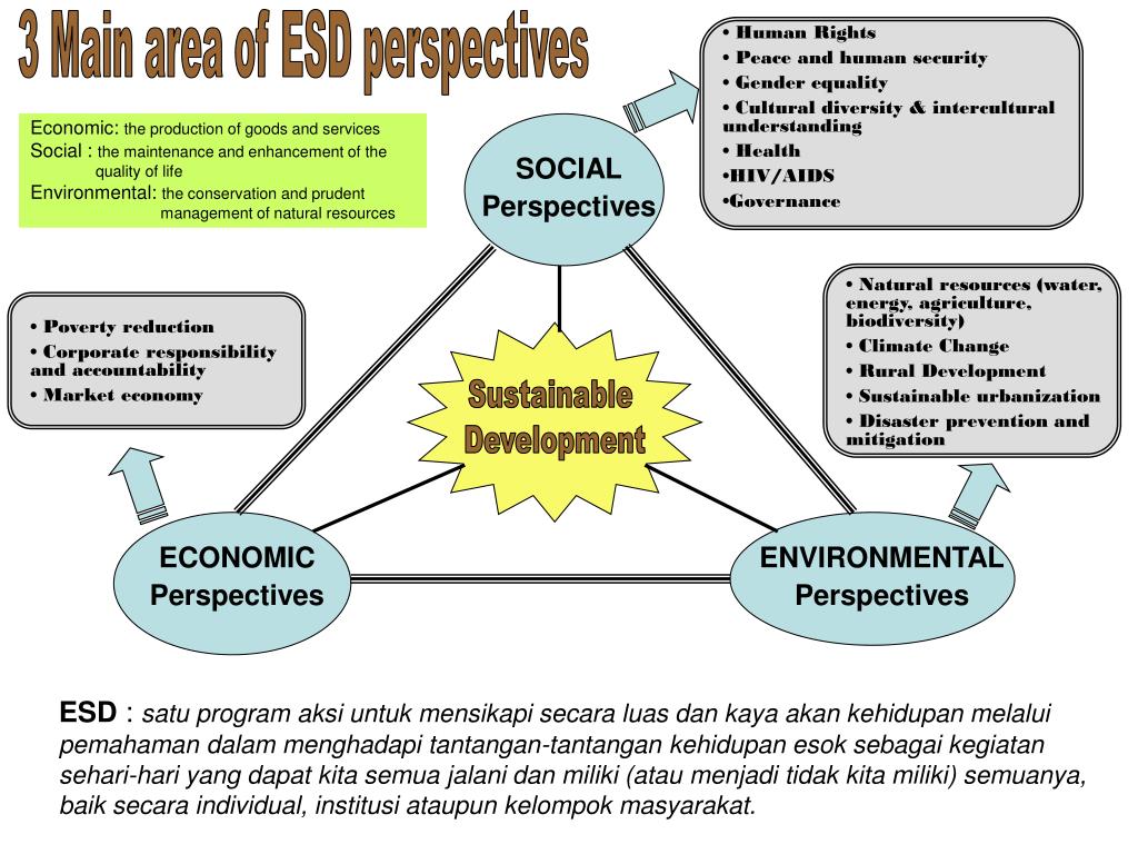 PPT - ROADMAP DAN GRAND STRATEGY Pengembangan ESD di Indonesia ...