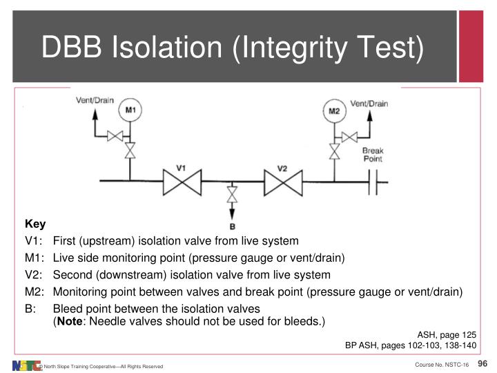 PPT - Energy Isolation PowerPoint Presentation - ID:4465464