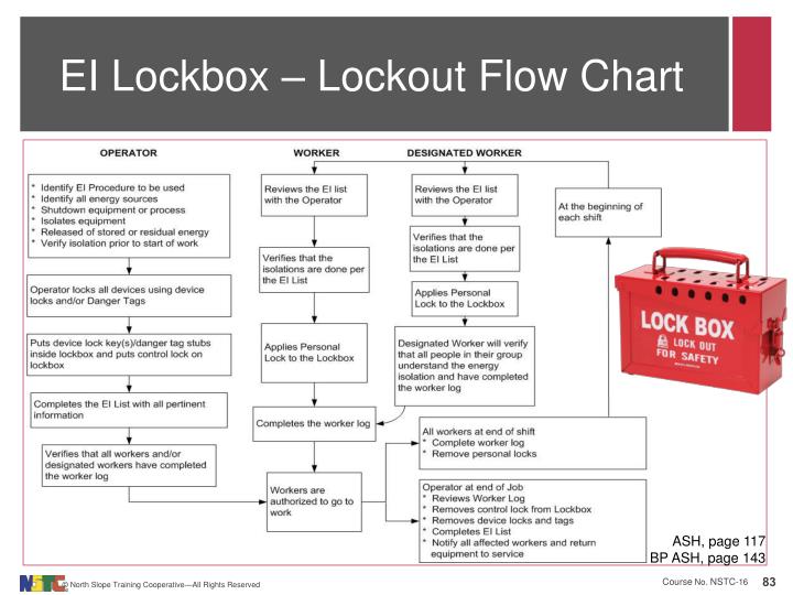 Lockbox Process Flow Chart at Cristina Lee blog Lockbox Process Flow Chart at Cristina Lee blog