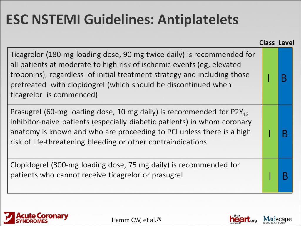Ppt Anticoagulant Therapies Nste Acs Guidelines And Translation To