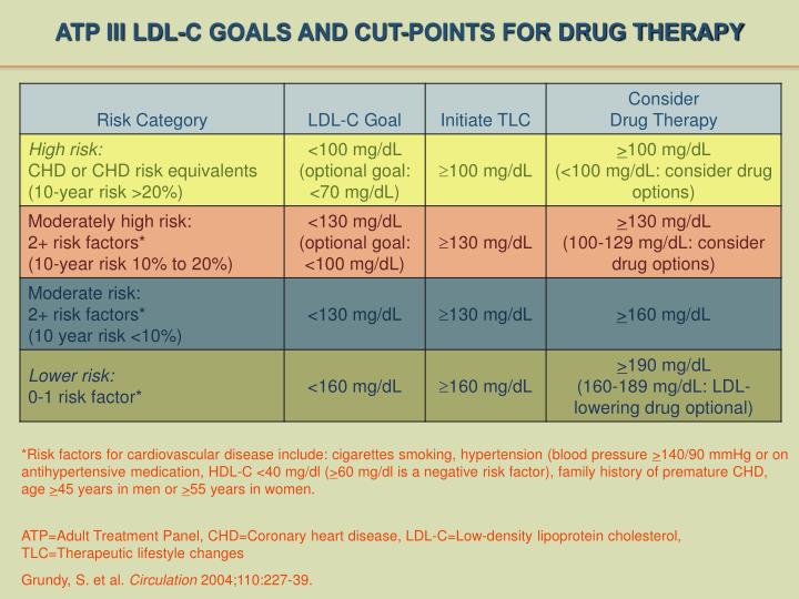 PPT - THE ABC’S OF THE AHA/ACC Ischemic Heart Disease GUIDELINES Roger ...