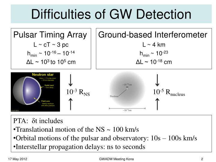 PPT - Pulsar timing: how it works why it works how well can it work? Noise budget: Pulsar Earth ...