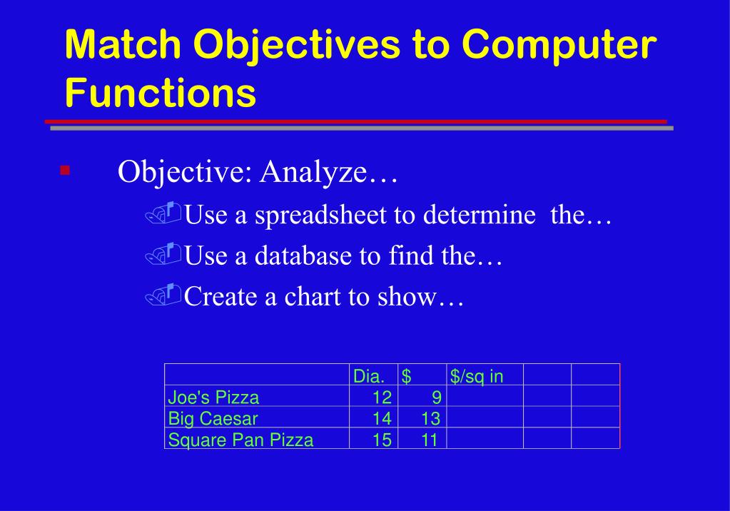 PPT - Designing Technology Integrating Lessons PowerPoint Presentation ...
