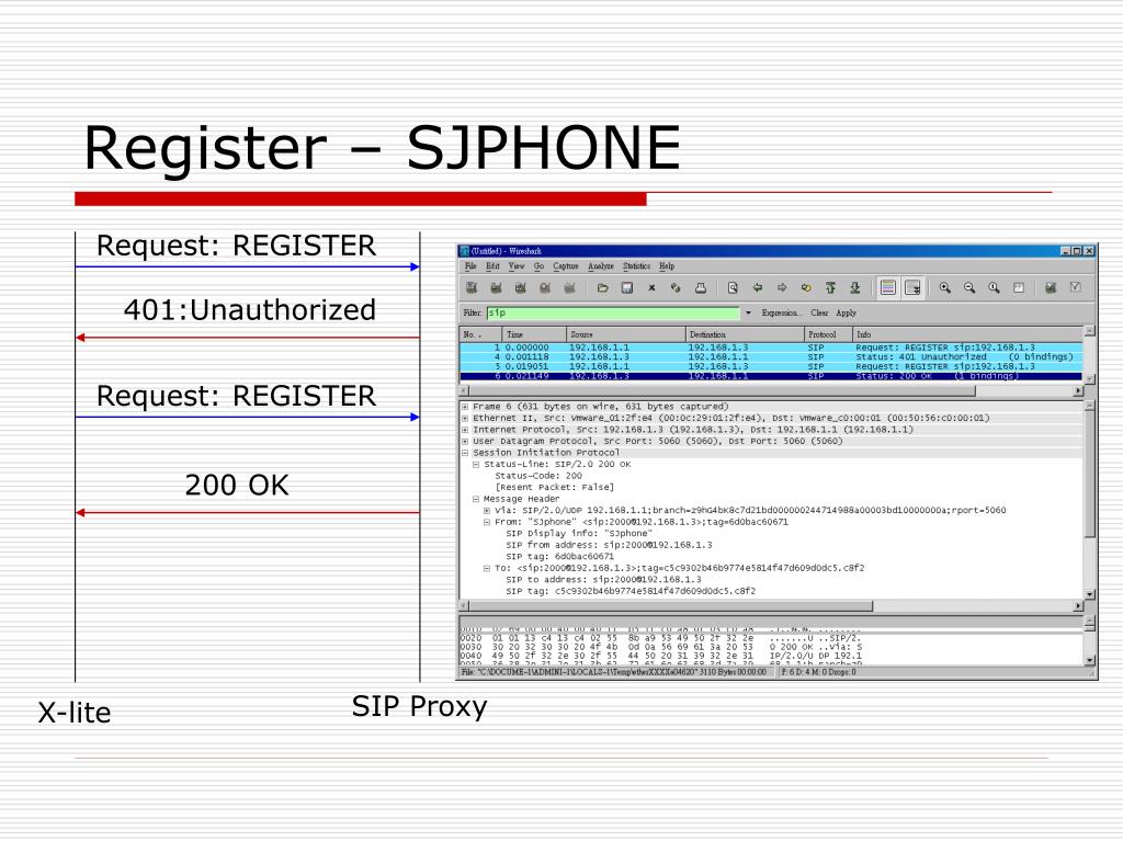PPT - SIP Call Flow PowerPoint Presentation, free download - ID:4466895