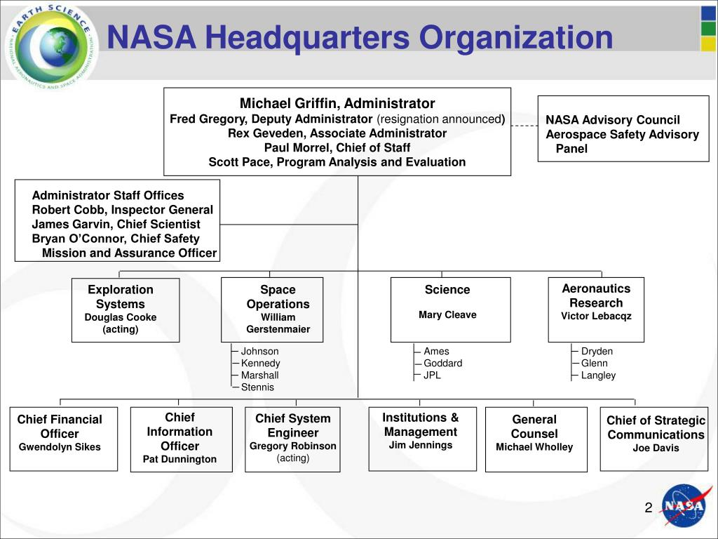 Nasa headquarters map - parajery