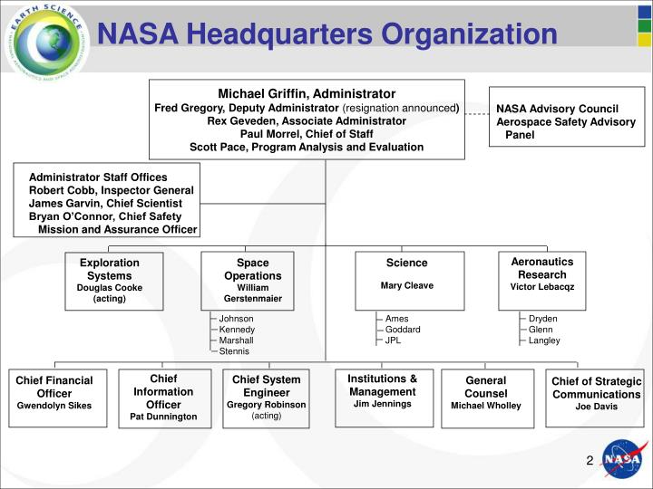 PPT - Update on NASA Earth Science Briefing to Unidata Policy Committee ...